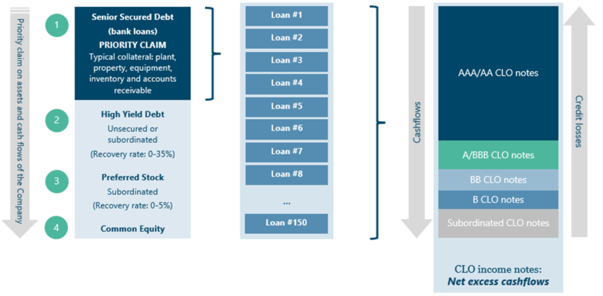Fair Oaks CLO ETF - FAAA